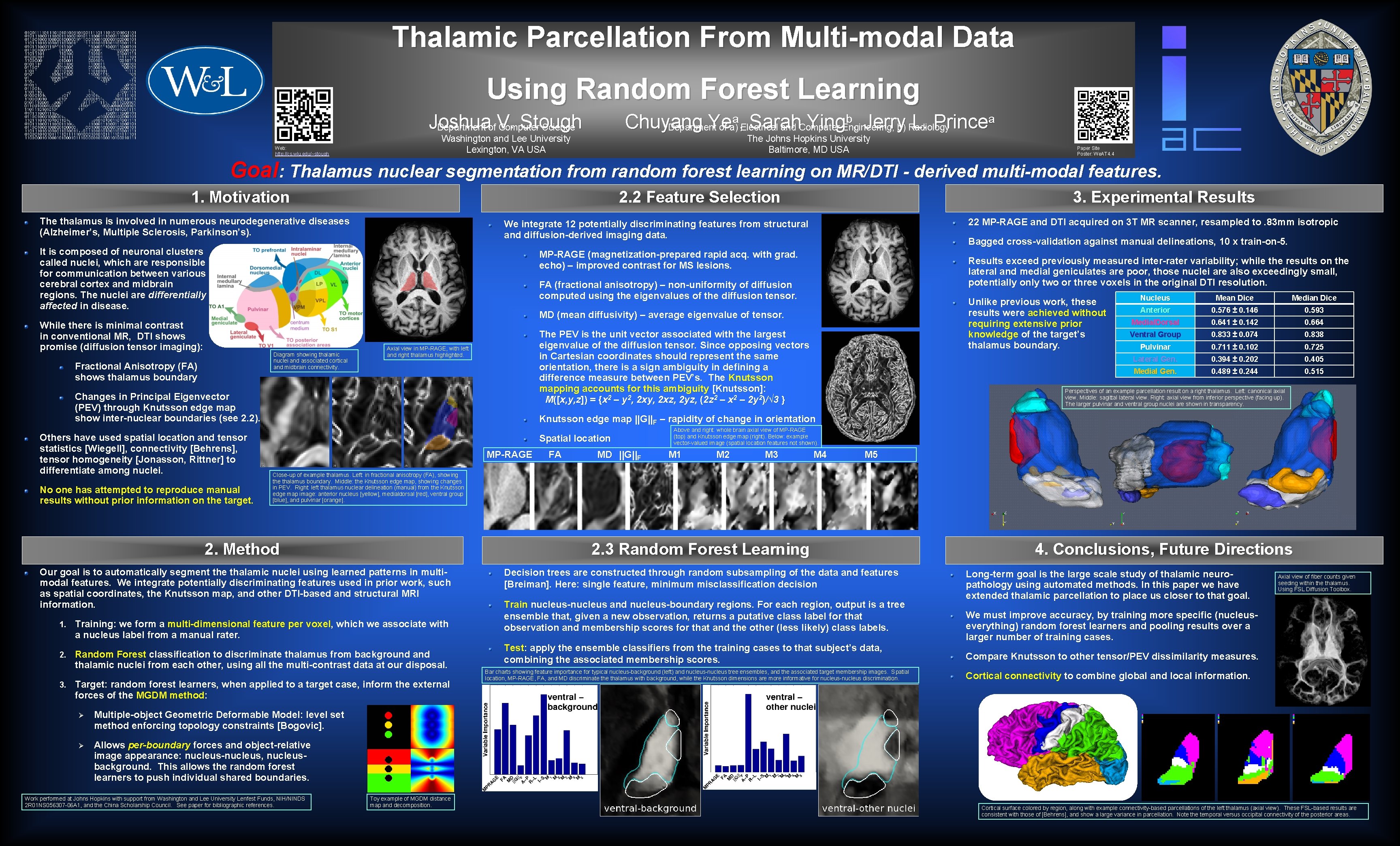 Thalamic Parcellation From Multimodal Data Using Random Forest