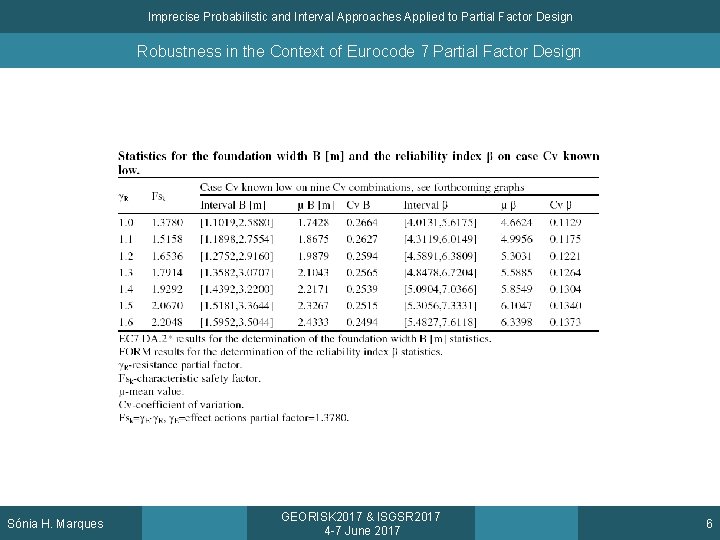GEORISK 2017 Geotechnical Risk from Theory to Practice