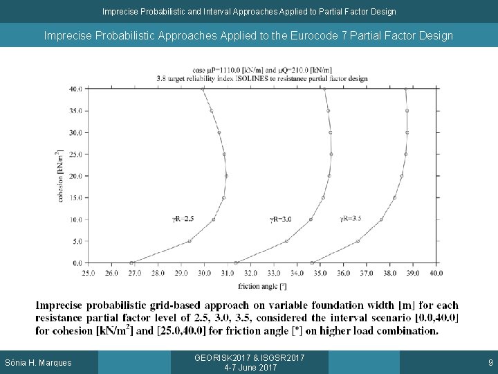 GEORISK 2017 Geotechnical Risk from Theory to Practice