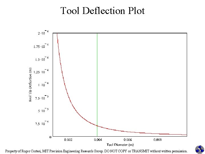 Tool Stiffness Displacement Calculations By Roger Cortesi rcortesimit