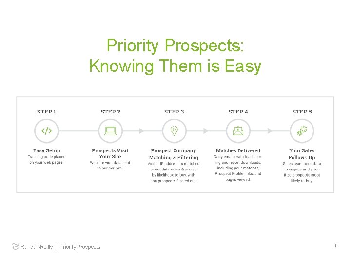 Lift Trucks Turning Up Your Sales Priority Prospects