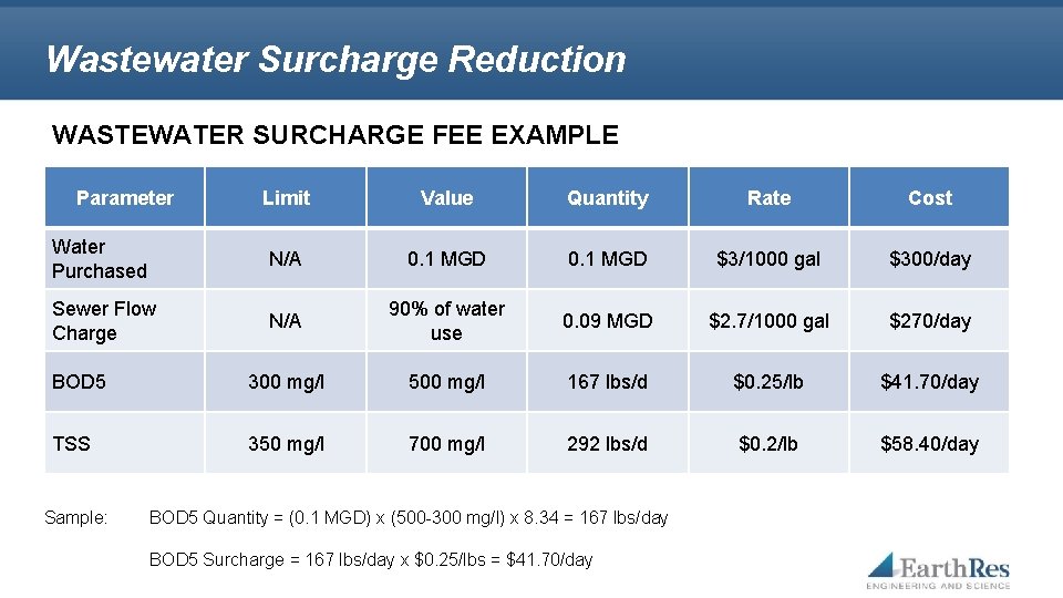 Wastewater Surcharge Reduction for Manufacturing Processes LVPIX Wastewater