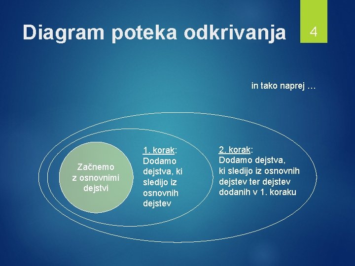 1 Normalne oblike KNS NEKORISTNI SIMBOLI PRODUKCIJE ENOTNE