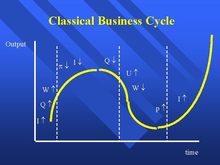 Classical Economic Crises Before the Great Depression Tradeoff