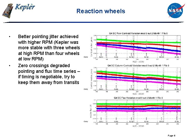 Kepler Best Performance and Best Practices JWST Transit