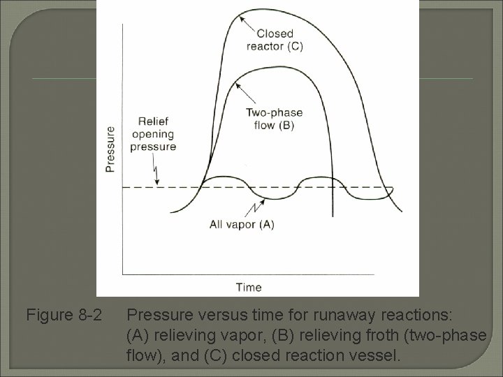 INTRODUCTION TO RELIEF CHAPTER 7 Objectives Define concept