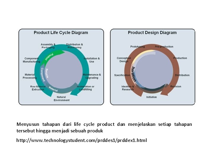 How you can use sustainable design and save