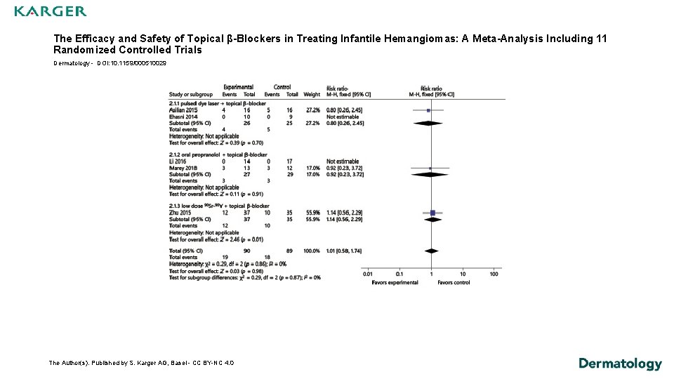 The Efficacy and Safety of Topical Blockers in