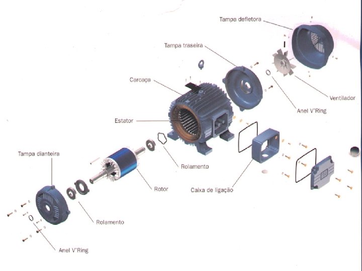 TIPOS 1 ASSNCRONOS GAIOLA DE ESQUILO E ROTOR