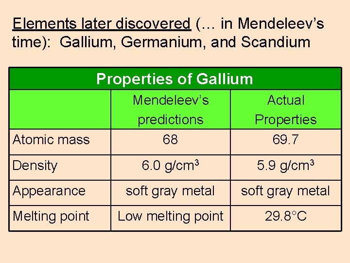Development of the Periodic Table Early chemists used