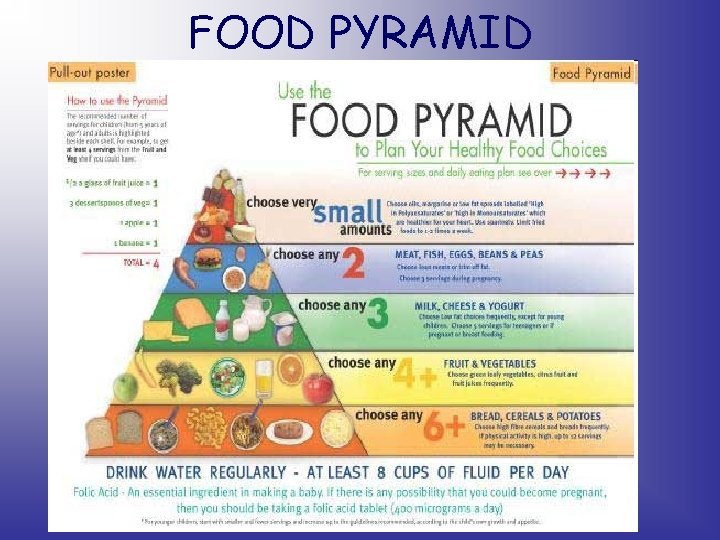 Healthy Eating By Aitor Ibez FOOD PYRAMID WEEKLY