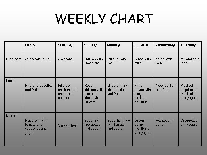 Healthy Eating By Aitor Ibez FOOD PYRAMID WEEKLY