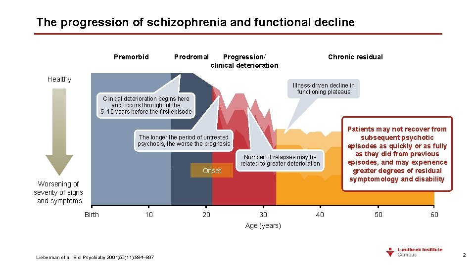 Treatment principles Schizophrenia 1 The progression of schizophrenia