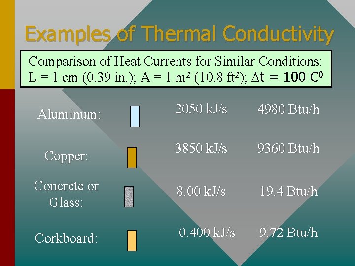Chapter 18 Heat Transfer A Power Point Presentation