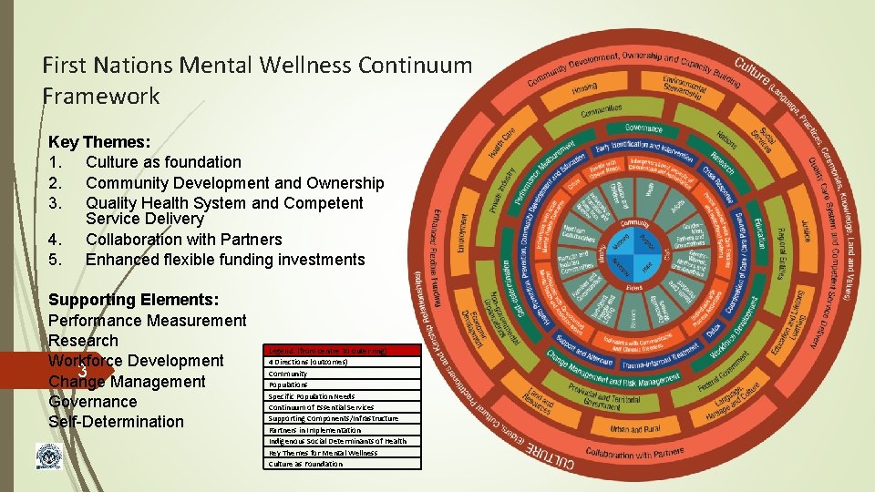 First Nations Mental Wellness Continuum Framework National Forum