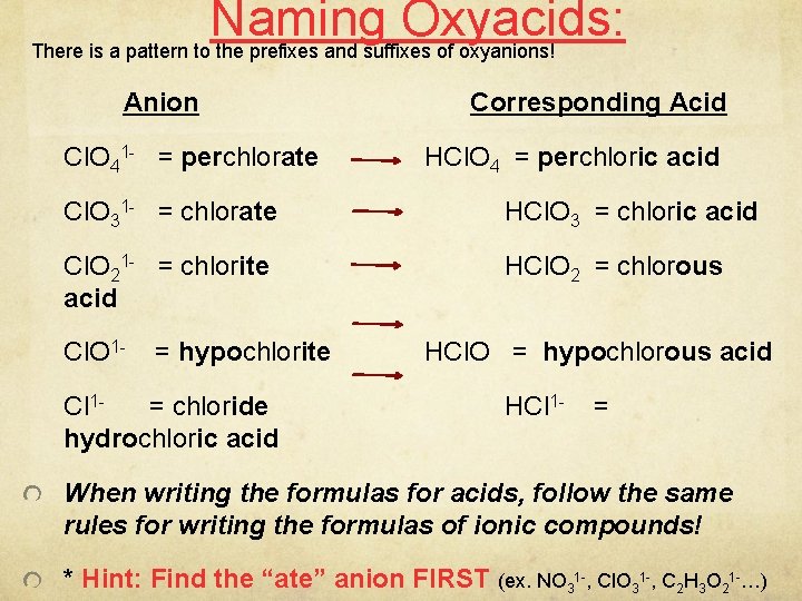 E 29 Inorganic Nomenclature Naming ionic compounds You