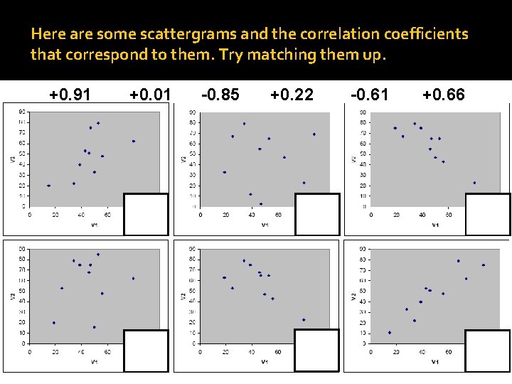 Correlational Analysis What is a correlation A correlation