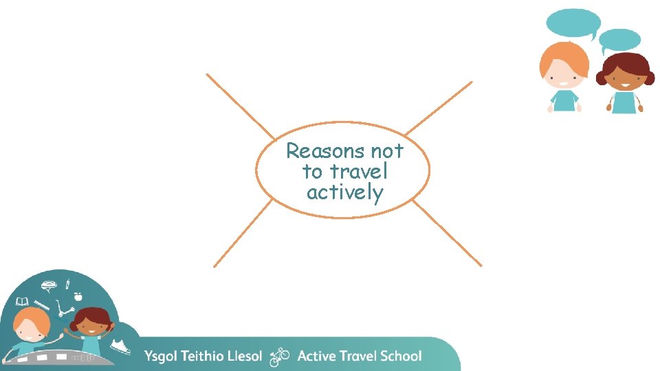 Active Travel Lesson 6 Learning Objectives To understand