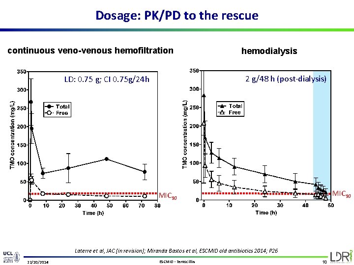 ESCMID Conference on Reviving Old Antibiotics Optimisation of