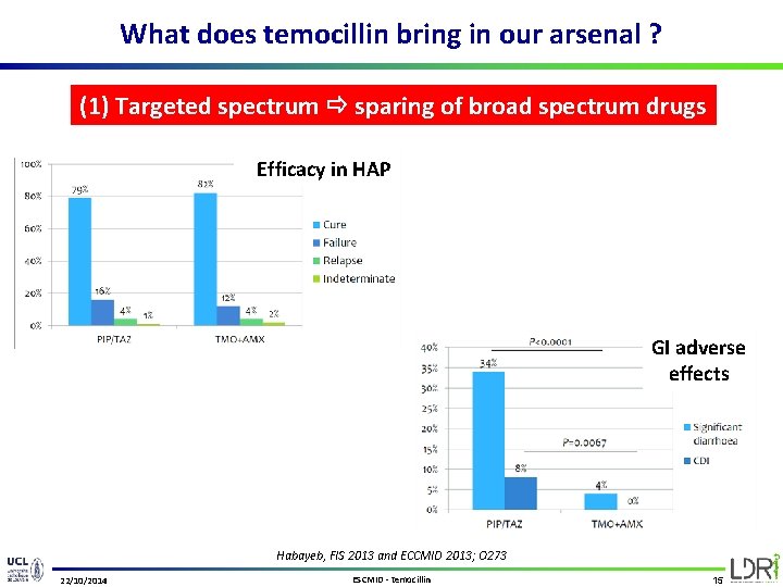 ESCMID Conference on Reviving Old Antibiotics Optimisation of
