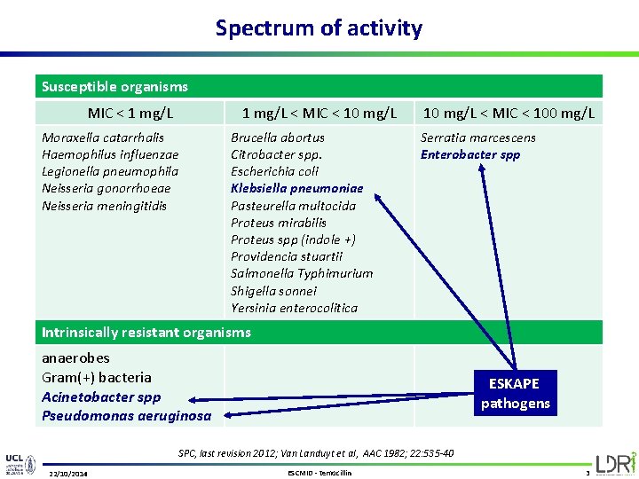 ESCMID Conference on Reviving Old Antibiotics Optimisation of