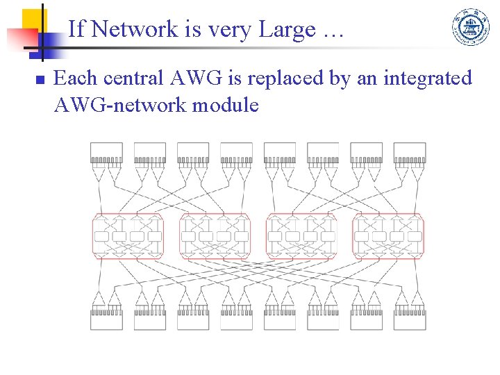 Modular AWGbased Interconnection for LargeScale Data Center Networks