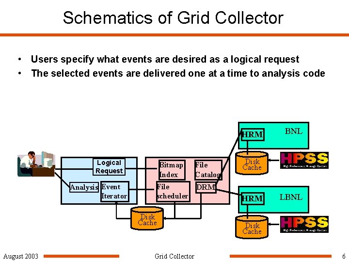 Grid Collector A Way Out Of The Subset