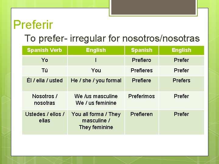 Para mantener la salud Section 3 b Verbs