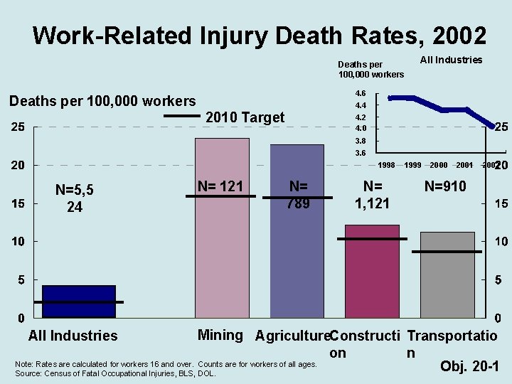 Focus Area 20 Occupational Safety and Health Progress