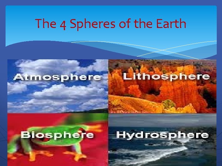 The 4 Spheres of the Earth The 4
