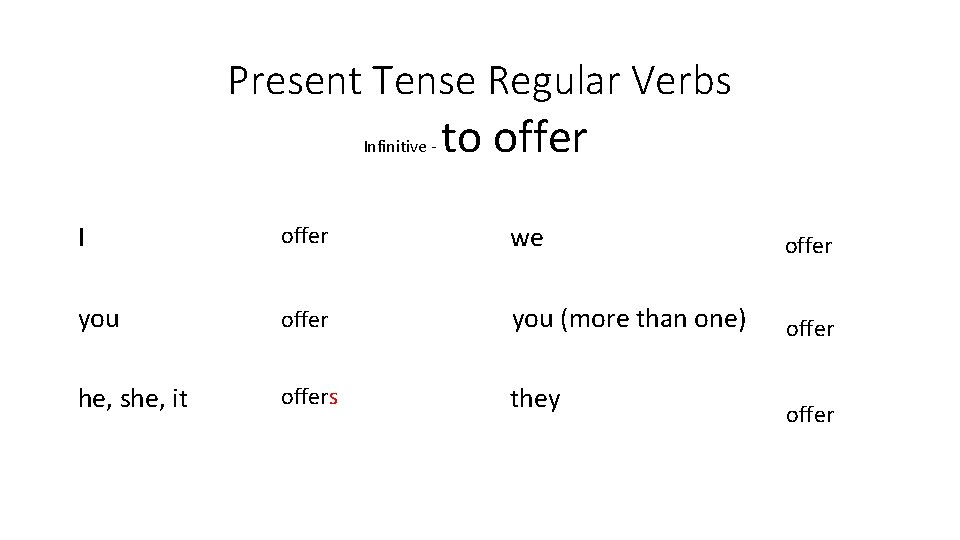 Verbs in TENSEified Verb Tense Verbs most often
