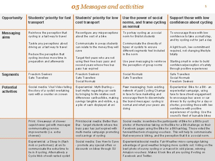05 Messages and activities 1 Opportunity Students priority