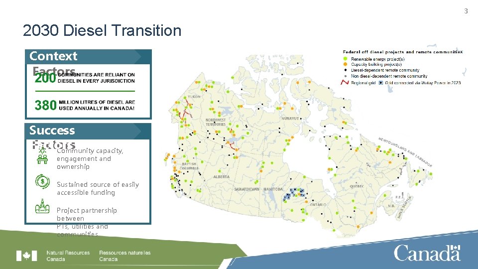 Modeling renewable energy integration in Canadas remote communities