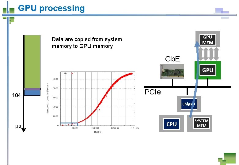 GPU for realtime processing in HEP experiments Beijing