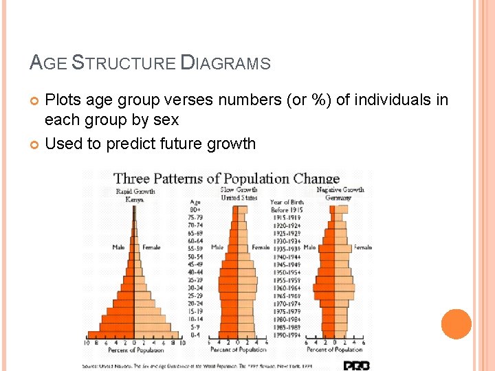 HUMAN POPULATIONS DEMOGRAPHY Study of the changing human