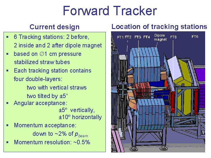Forward Tracker Current design 6 Tracking stations 2