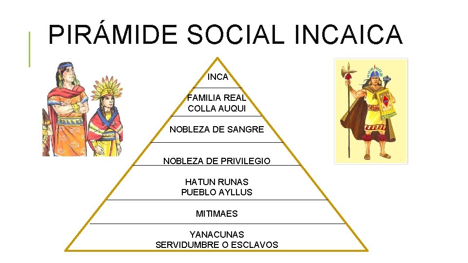 LA ORGANIZACIN SOCIAL INCAICA PIRMIDE SOCIAL INCAICA INCA