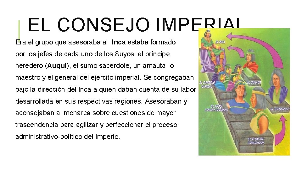 LA ORGANIZACIN SOCIAL INCAICA PIRMIDE SOCIAL INCAICA INCA