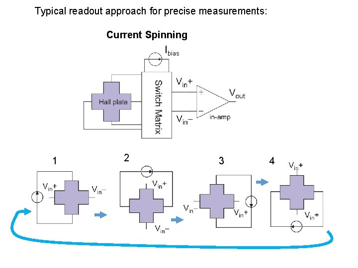 Magnetic Sensors 1 Hall sensors Hall effect Discovered