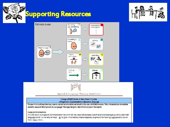 Using PODD Books How effective are they in