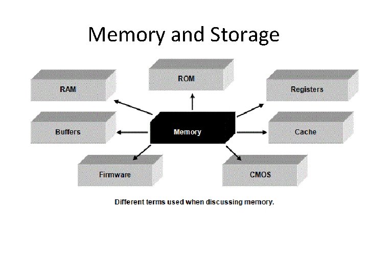 Objectives Understand different types of connectivity Review primary