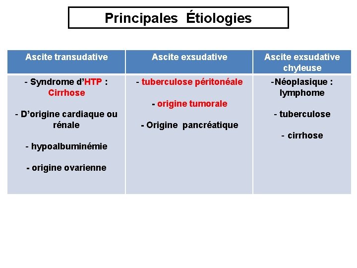 Conduite A Tenir devant ascite Dr A REHAMNIA