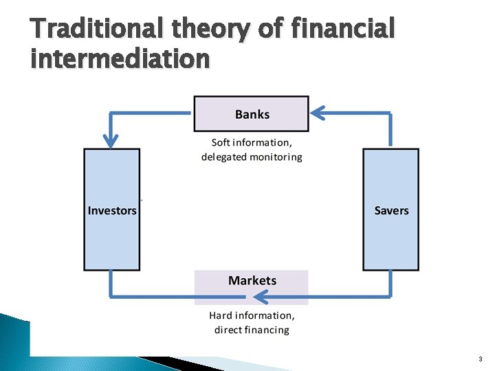 Banking Supervision and Financial Risk Management How to