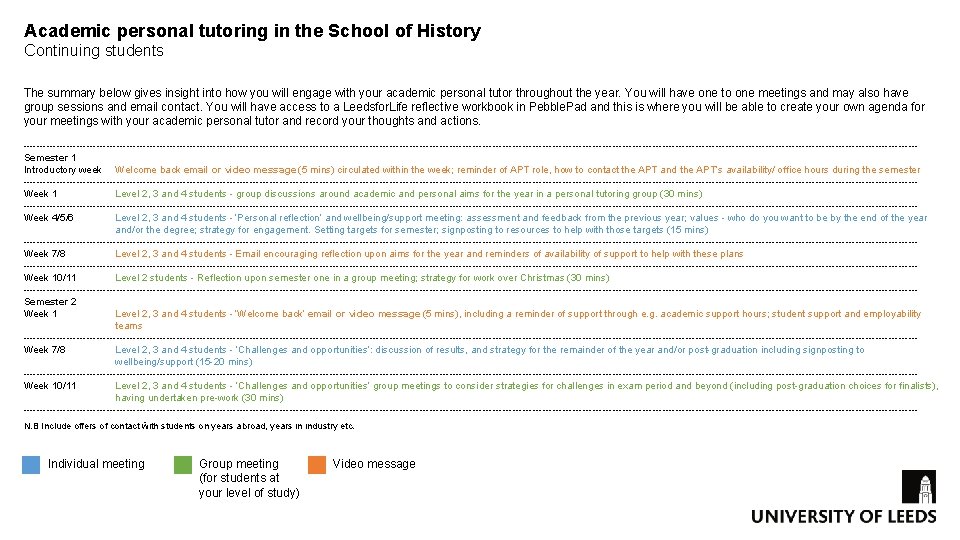 Academic personal tutoring in the School of History