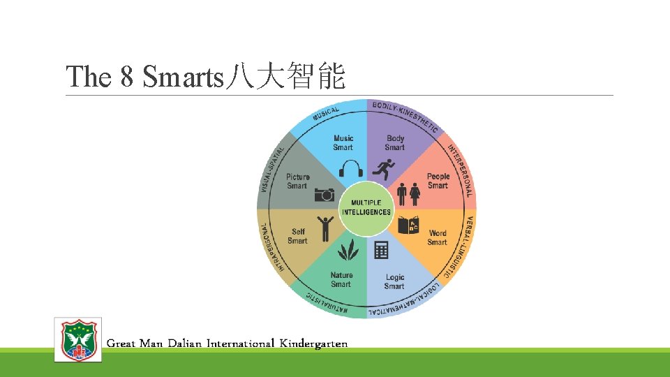 What is Multiple Intelligences Theory The basic idea