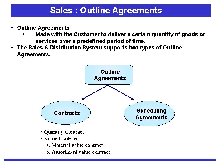 SAP SD Overview Dylan Lin SD Function Introduction
