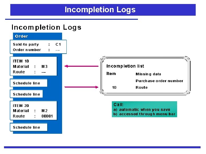 SAP SD Overview Dylan Lin SD Function Introduction