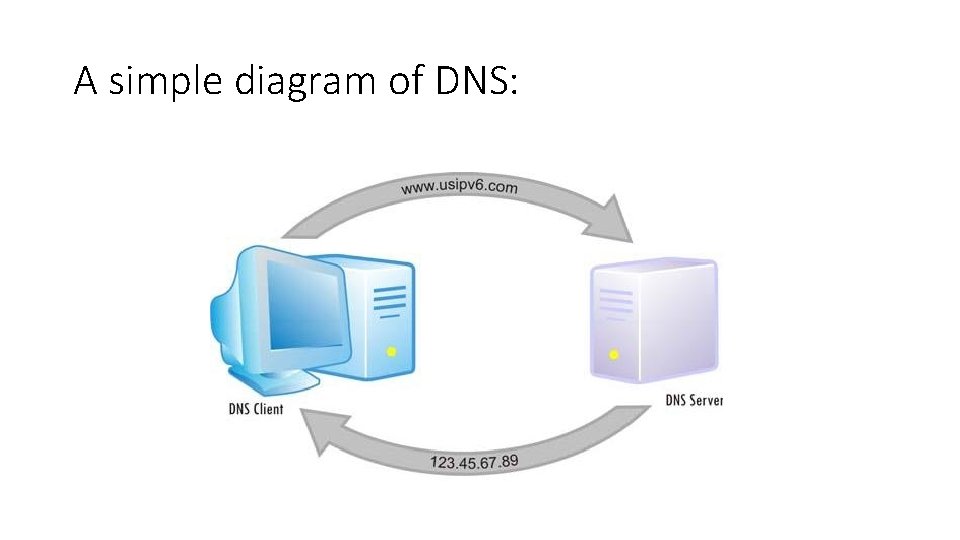 Intro To Networks Internet basics System of Global