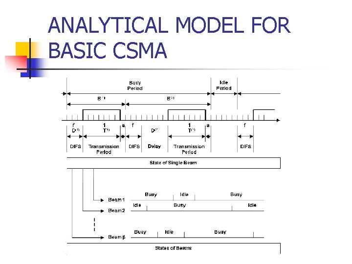 PERFORMANCE EVALUATION OF MEDIUM ACCESS CONTROL FOR MULTIPLEBEAM