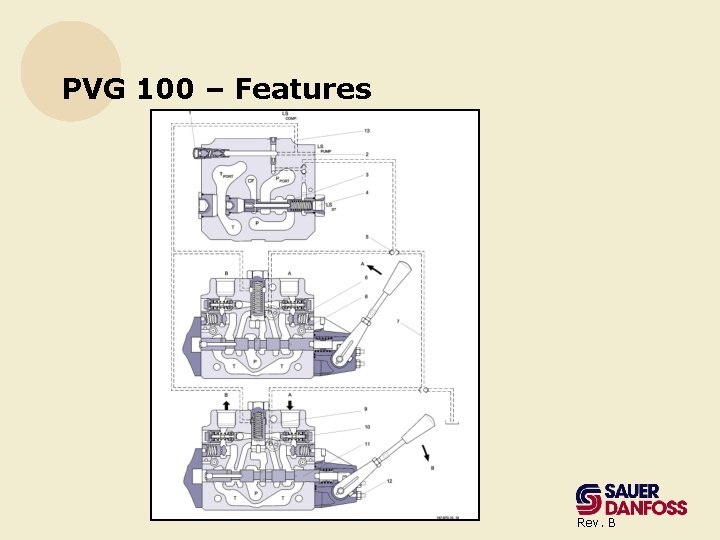 PVG 100 New heights in flowsharing Rev B